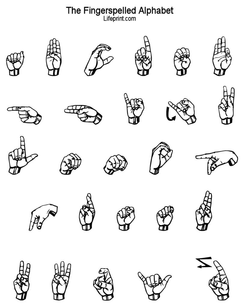 American Sign Language (ASL) | Approaches for Promoting Language In ...