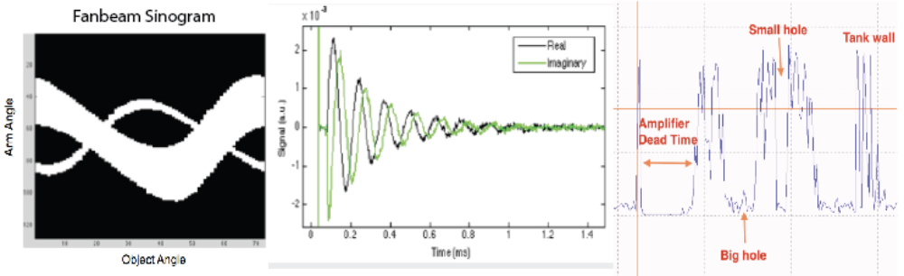 Student Blog Posts | Imaging Instrumentation, Spring 2020