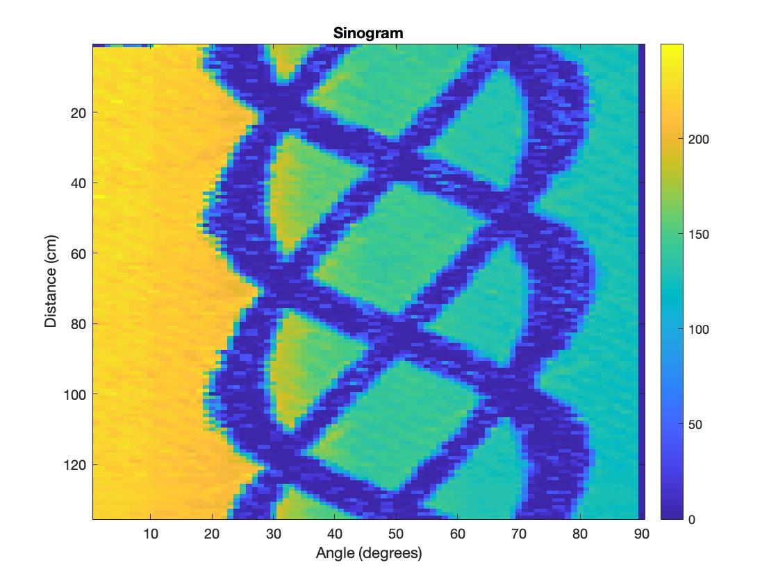 IR CT Scanner Update #4 | Imaging Instrumentation, Spring 2020