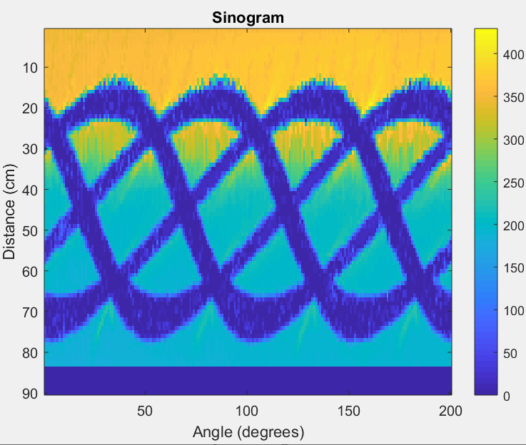 IR CT Week #5 Update 2/11/20 | Imaging Instrumentation, Spring 2020