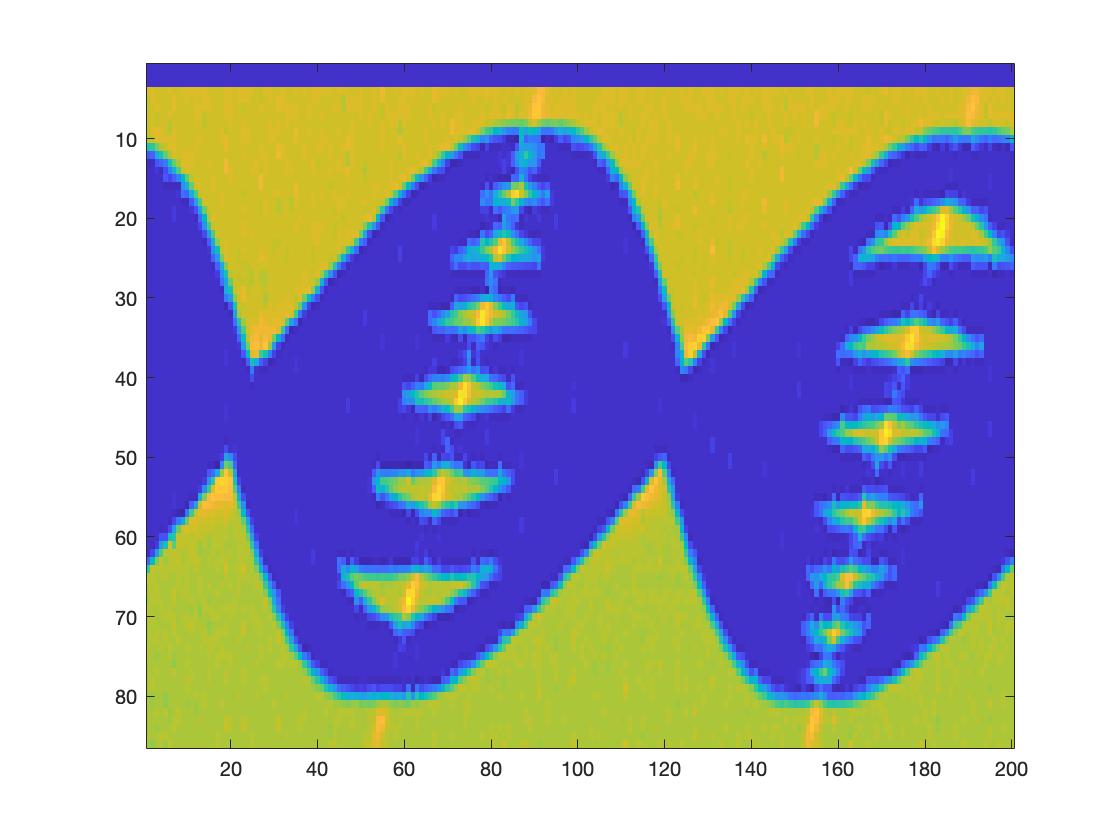 CT Scanner Week #6 – 2/15/2020 | Imaging Instrumentation, Spring 2020