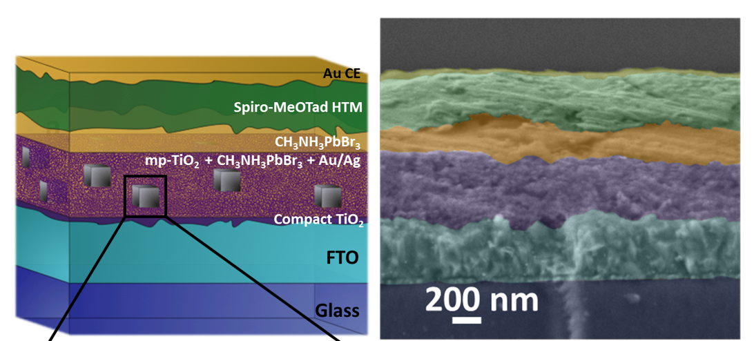Full Spectrum Solar Cell