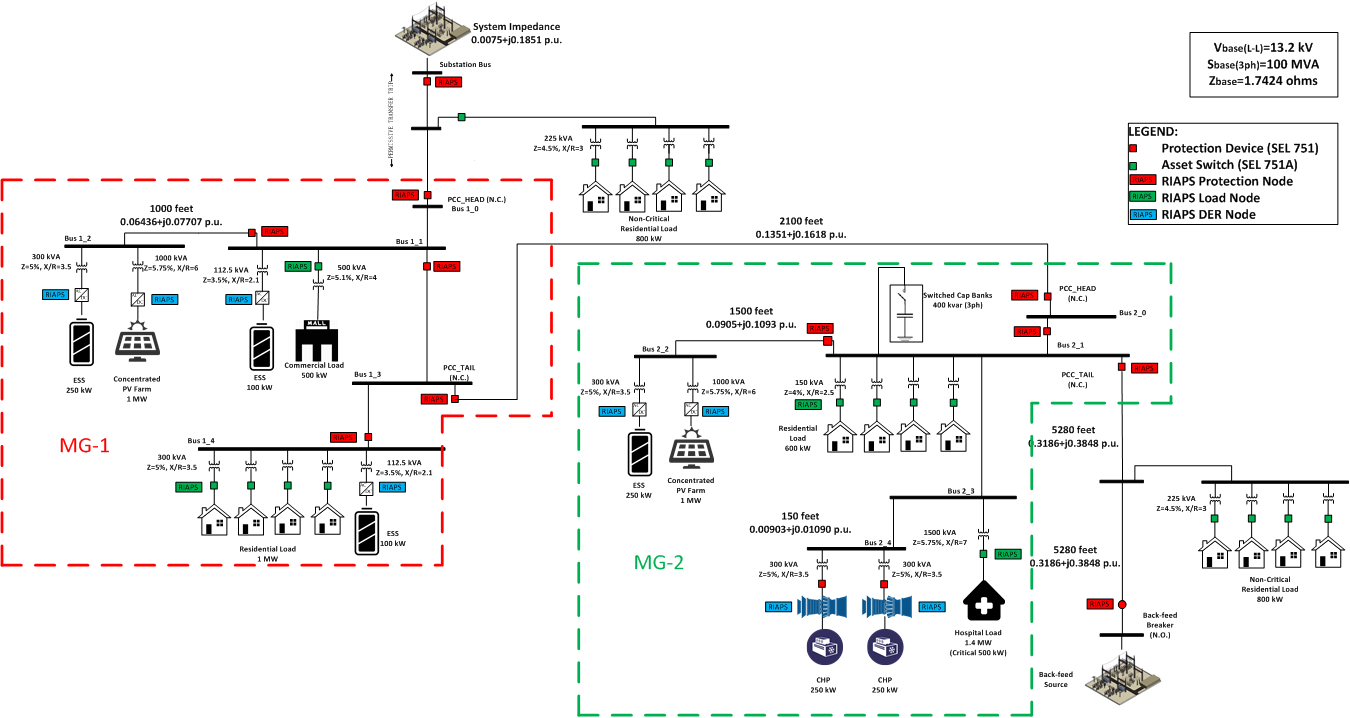 9 What Is Grid In Power System Ideas Kacang Sancha Inci