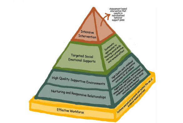 pyramid | Vanderbilt University