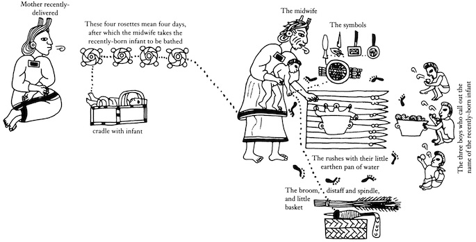Bound for life: The Aztec blood link to the gods begins at birth ...