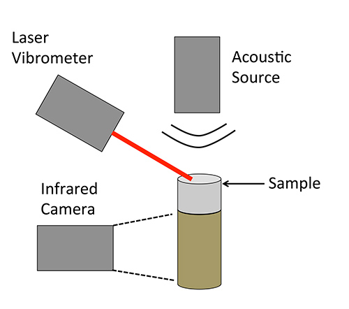 Using sound waves for bomb detection | Vanderbilt University