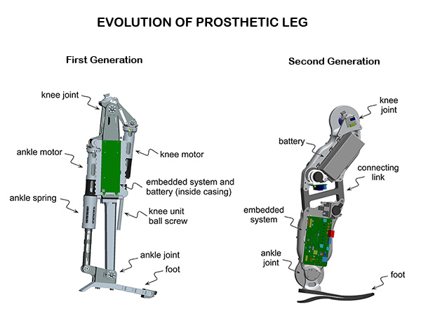 New ‘bionic’ leg gives amputees a natural gait | Vanderbilt University