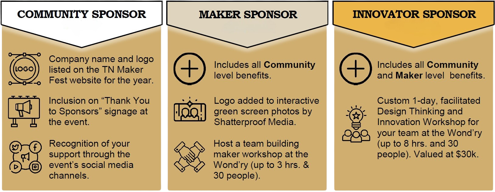 Strategic Partnerships | School of Engineering | Vanderbilt University