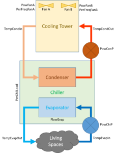 Cooling Tower Control | Modeling and Analysis of Complex Systems ...