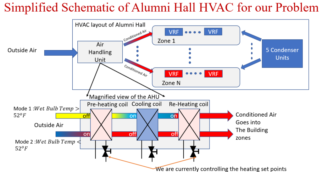 Air Handling Unit Control | Modeling and Analysis of Complex Systems ...