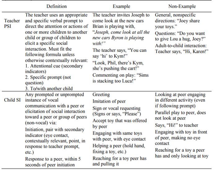 The effects of performance-based feedback on early childhood teachers ...