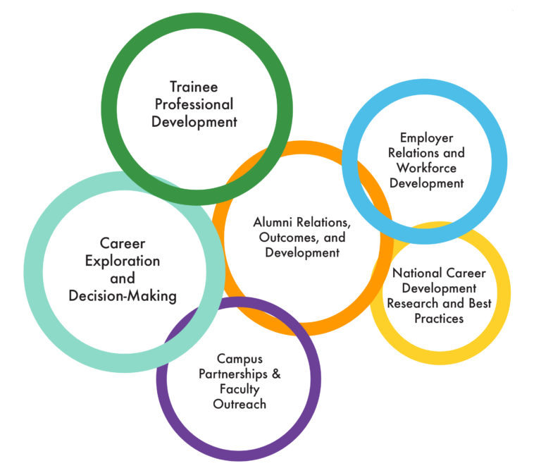 About the BRET Office of Career Development ASPIRE Program | BRET ...