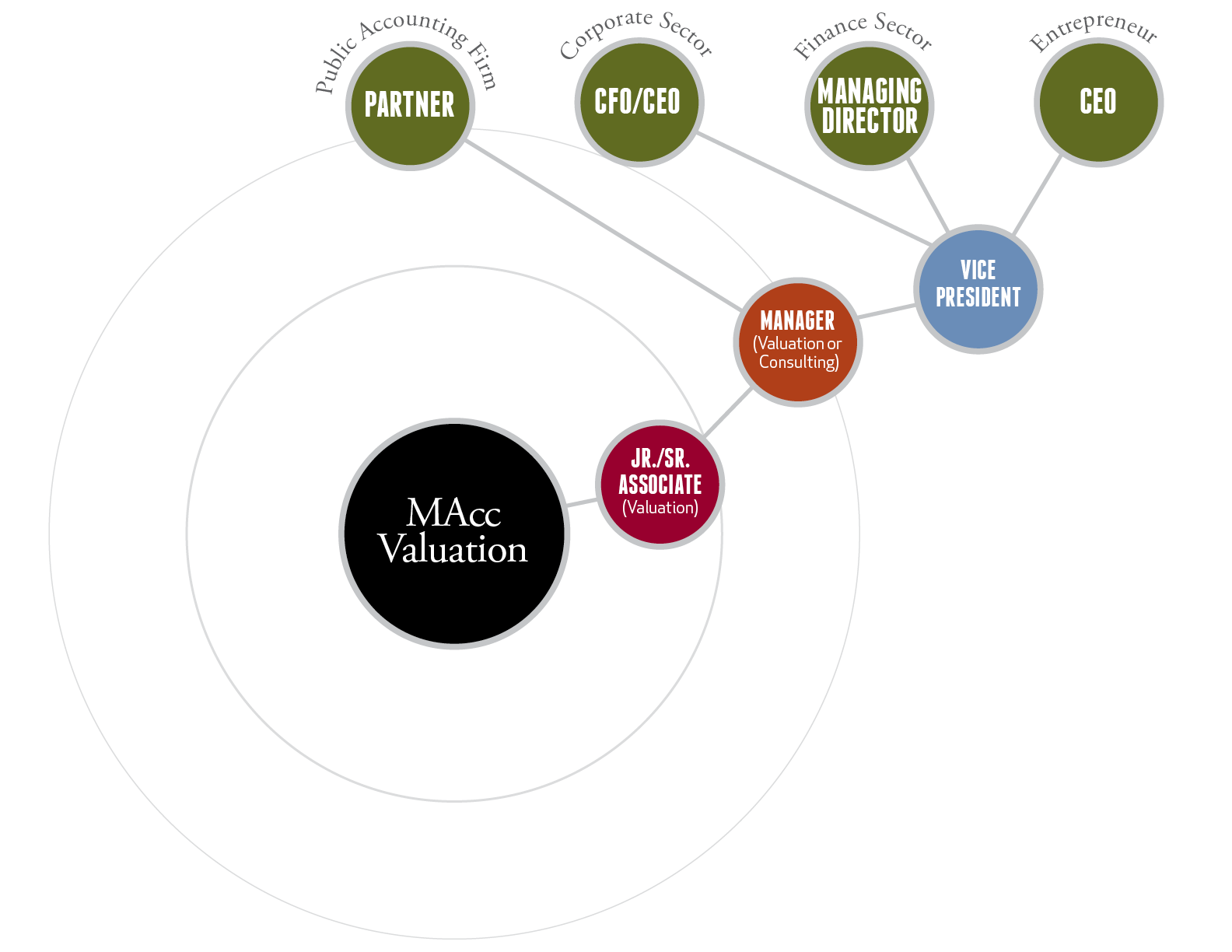 About Careers in Valuation | Valuation Analyst Job Path | Vanderbilt ...