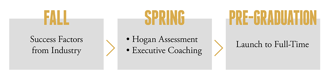 MSF Leadership Development | Vanderbilt Business School