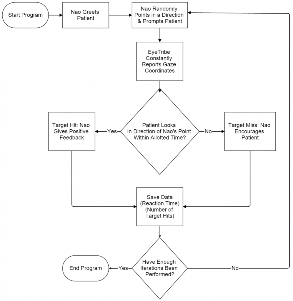 The Development of a Robot-Assisted Joint Attention Training System for ...