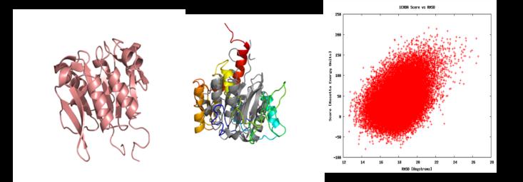 Protein Structure Prediction Using Rosetta | Young Scientist Journal ...
