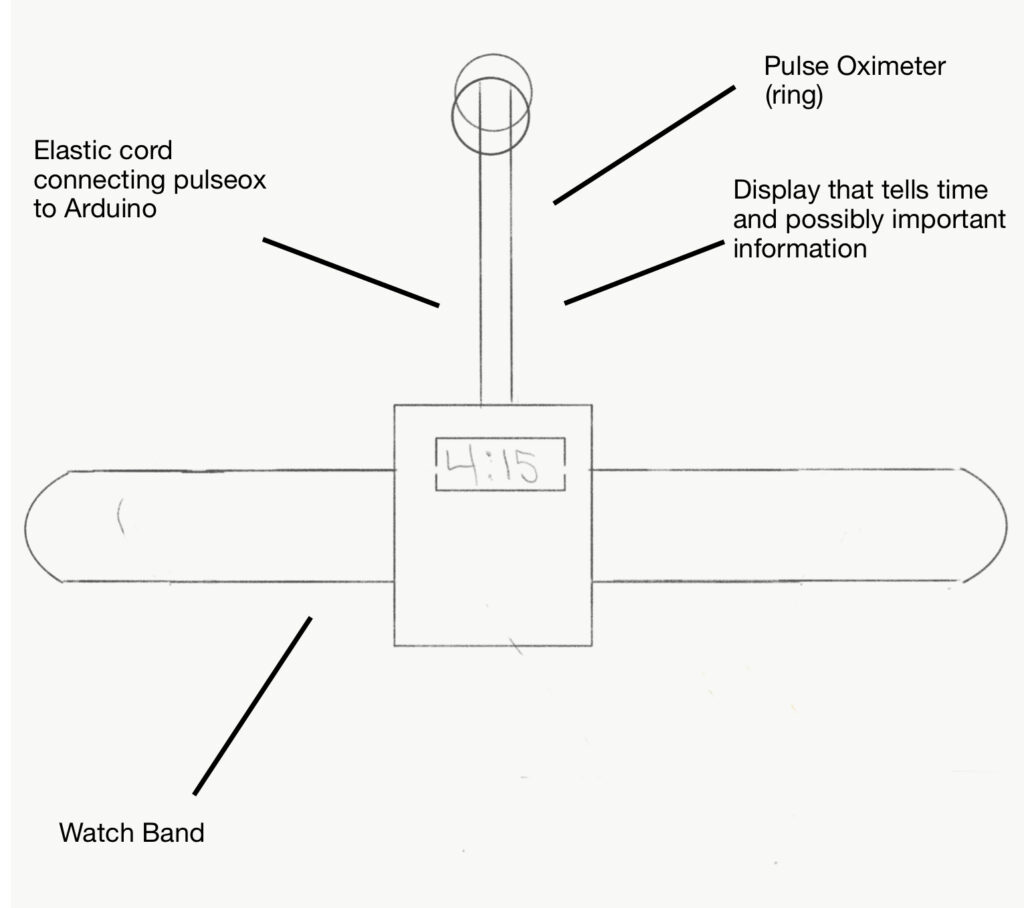 Anaphylaxis Alert: An affordable, wearable health monitoring device ...