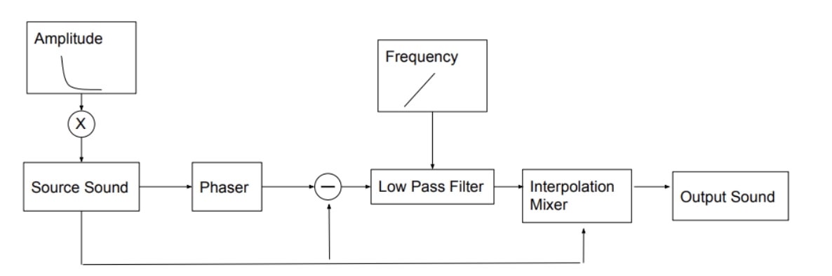 Implementing an Audio Processing System to Simulate Realistic Distance ...