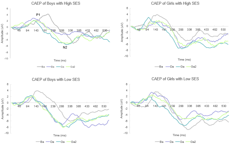Biological Sex And Socioeconomic Status Influences On Behavioral And