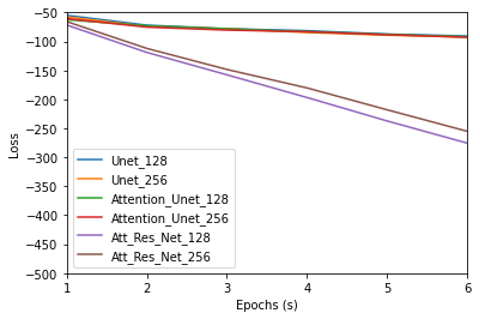 A Review and Comparative Analysis of Breast Cancer Segmentation Using U ...