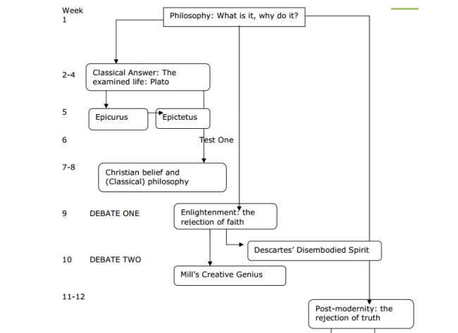 Syllabus Design | Center for Teaching | Vanderbilt University