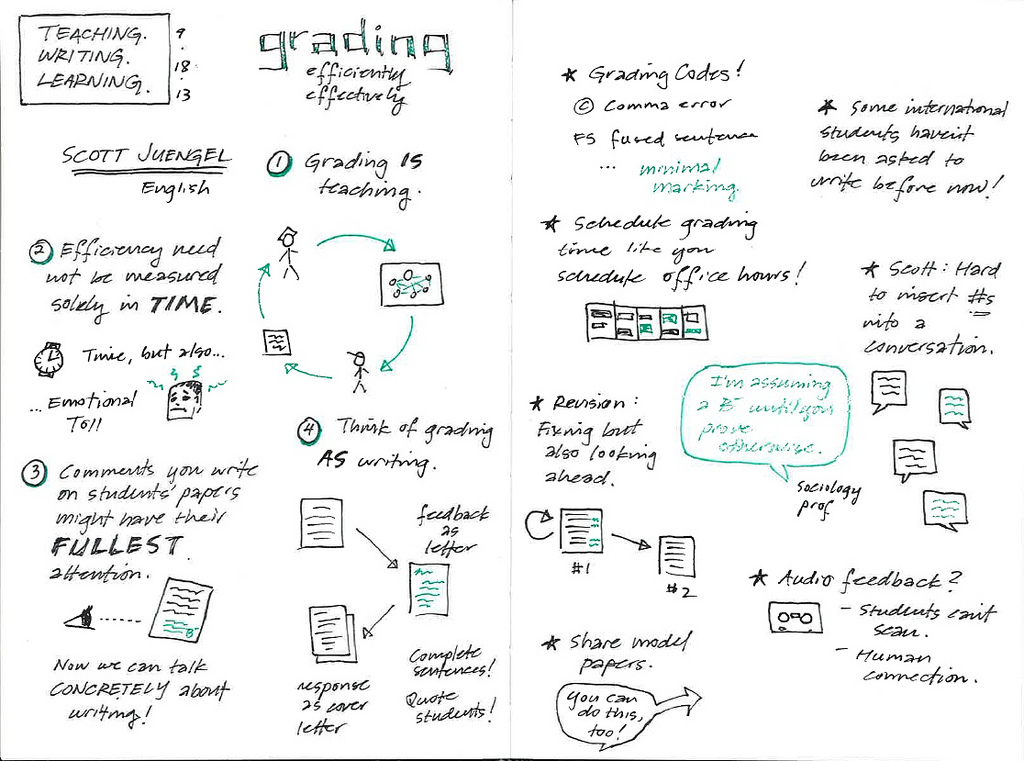 Last Week’s “T.W.L.” Conversation on Teaching Writing: “Grading Is ...
