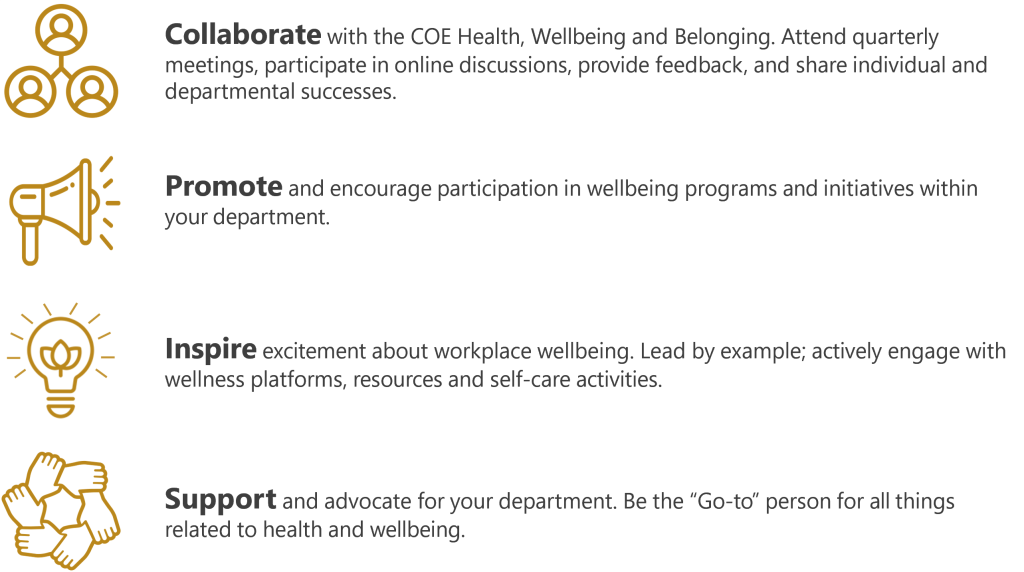 Wellbeing Champion Program | Health and Wellness | Vanderbilt University