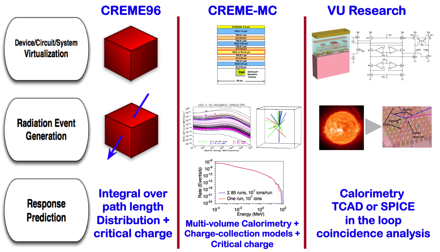 Capabilities | ISDE | Vanderbilt University